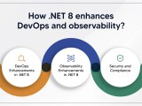 What S New In Net 8 New Features And Updates